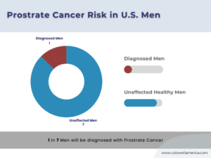 What to Know About Proctology Exam - ColoWell America | Proctology and ...